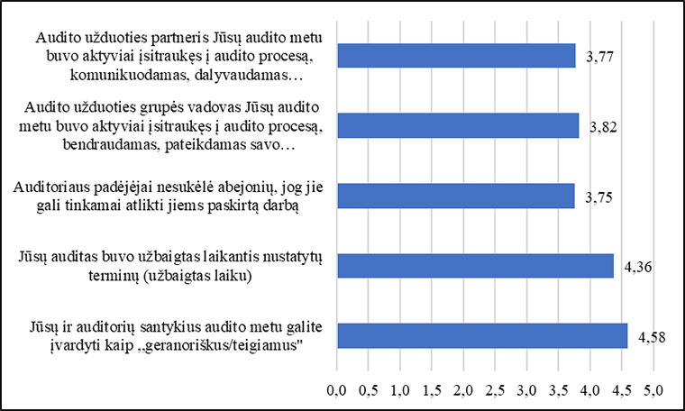 Atsakingojo audito partnerio įsitraukimas į auditą, kaip audito kokybės ...
