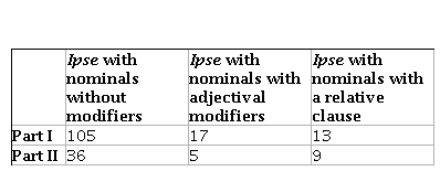Looking for the Articloid: Ille and ipse in the Itinerarium Egeriae