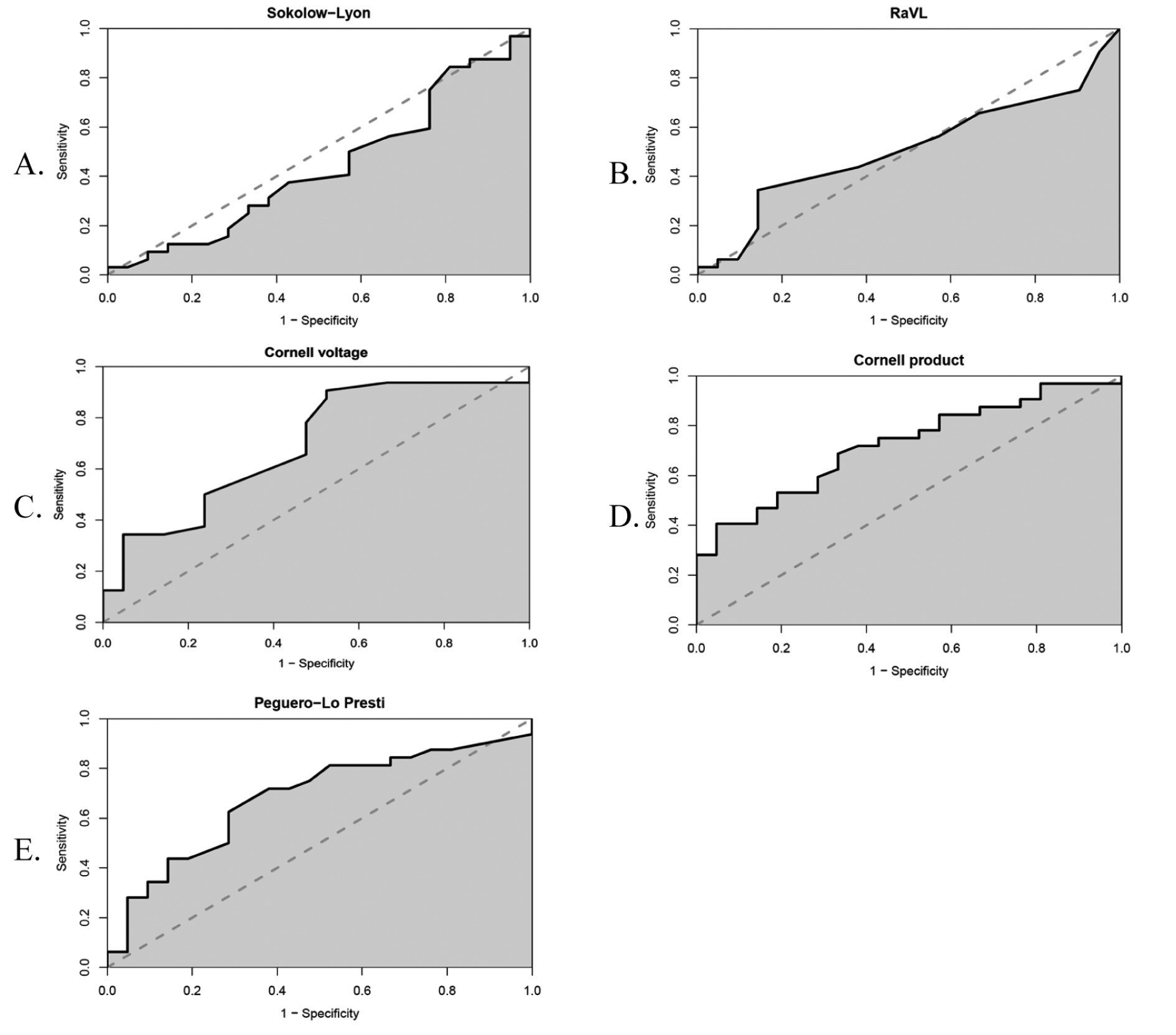 Evaluation of the Reliability of Electrocardiographic Criteria for ...
