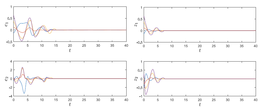 Projective Synchronization Analysis For Bam Neural Networks With Time