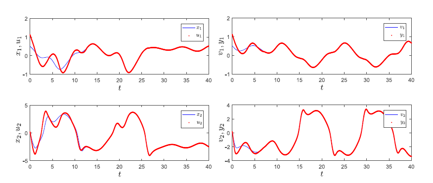 Projective Synchronization Analysis For Bam Neural Networks With Time