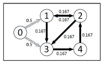 Iterative learning control for multi-agent systemswith impulsive consensus tracking