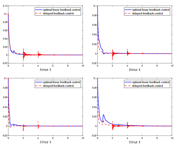 Mittag–Leffler synchronization for impulsive fractional-order bidirectional associative memory ...