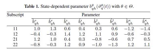 Exponential Synchronization For Second Order Switched Quaternion Valued Neural Networks With