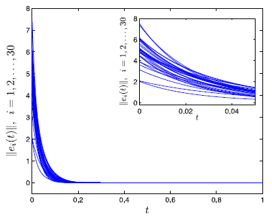 Fast fixed-time synchronization of T–S fuzzy complex networks*