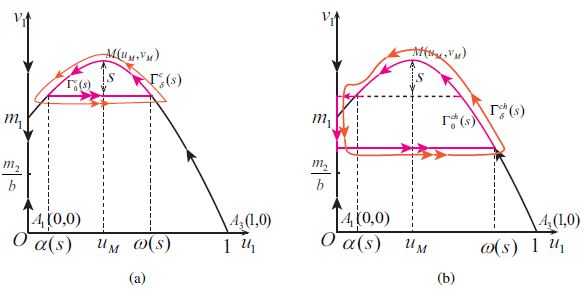 Dynamics In Diffusive Lesliegower Preypredator Model With Weak Diffusion