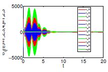 Finite-time and fixed-time sliding mode control for second-order nonlinear multiagent systems ...