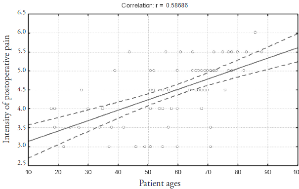 Comparative study for application of polypropylene monofilament light mesh, polypropylene ...