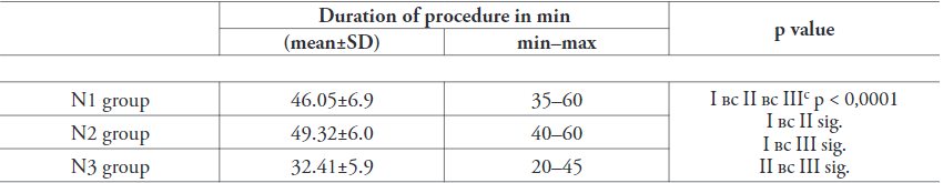 Comparative study for application of polypropylene monofilament light mesh, polypropylene ...