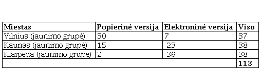 Hibridinės tapatybės formavimosi tendencijos didžiuosiuose Lietuvos ...
