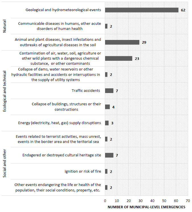 The Impact of Significant Events on Public Policy and Institutional ...