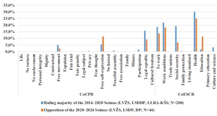 Appeals to Human Rights in the Context of Managing the COVID-19 ...