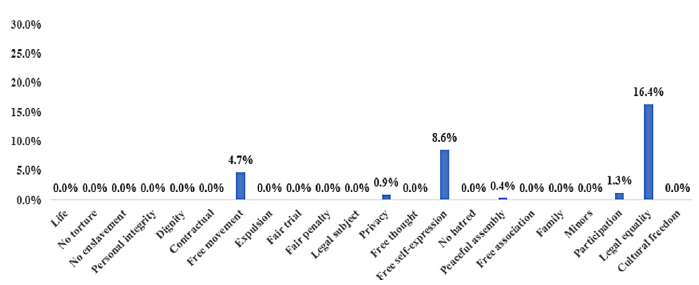 Appeals to Human Rights in the Context of Managing the COVID-19 ...