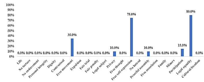 Appeals to Human Rights in the Context of Managing the COVID-19 ...