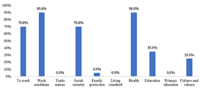 Appeals to Human Rights in the Context of Managing the COVID-19 ...