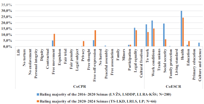 Appeals to Human Rights in the Context of Managing the COVID-19 ...