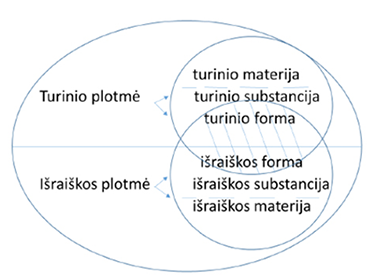Vizualiosios poezijos skaitymo strategijos: semiotinė prieiga ir ...