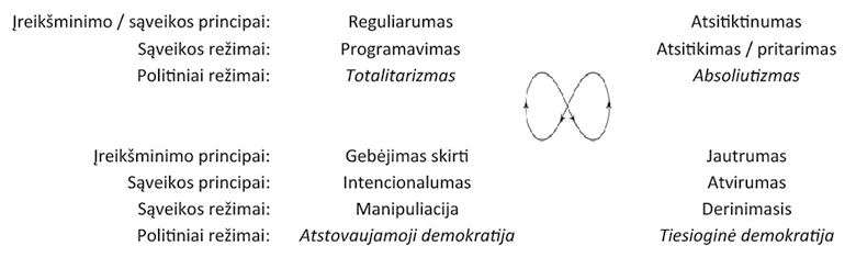 Semiotinė populizmo kritika