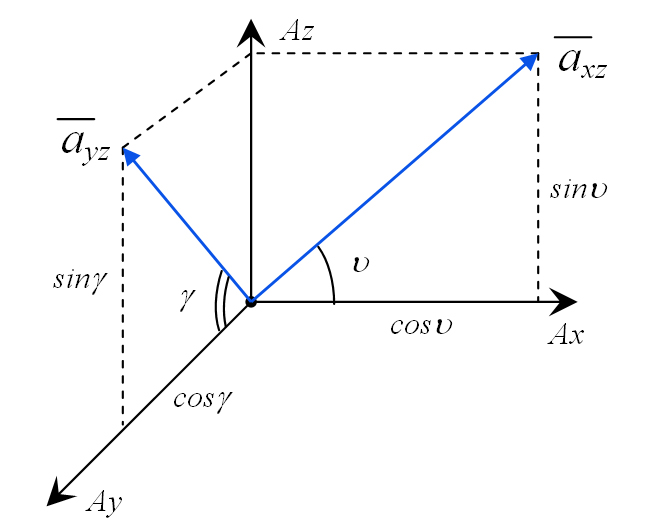 Measuring angular coordinates in Unmanned Aerial Vehicles (UAVs ...