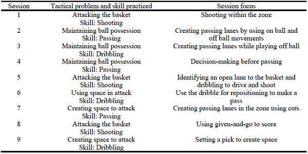 Teaching Games for Understanding in basketball camp: the impact on ...