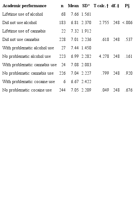 KNOWLEDGE OF CONSEQUENCES, ACADEMIC PERFORMANCE AND DRUG CONSUMPTION ...