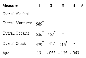 RESIDENTS’ ATTITUDES TOWARD THOSE WHO MISUSE DRUGS ON THREE ATTITUDINAL ...