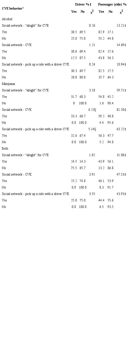 PERCEPTION OF STUDENTS OF A PUBLIC UNIVERSITY ON THE RISK AND DRIVING ...