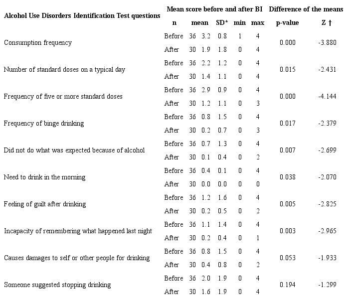 REDUCTION OF THE ALCOHOL CONSUMPTION AMONG WORKERS USING A BRIEF ...