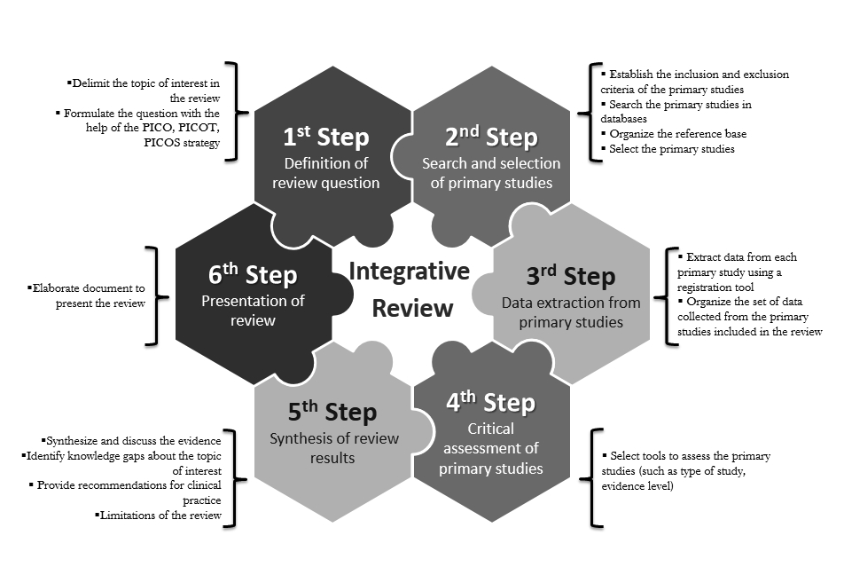 USE OF THE BIBLIOGRAPHIC REFERENCE MANAGER IN THE SELECTION OF PRIMARY ...