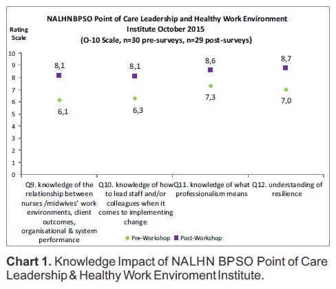The Best Practice Spotlight Organizations (BPSO) Program Experience in ...