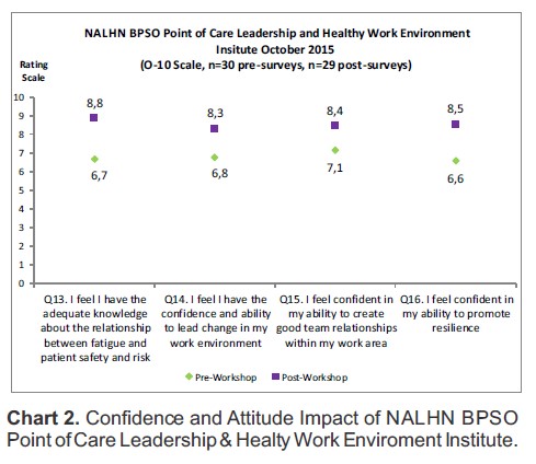 The Best Practice Spotlight Organizations (BPSO) Program Experience in ...