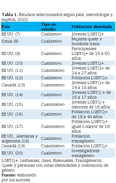 Consideraciones éticas en el desarrollo de la investigación en minorías ...