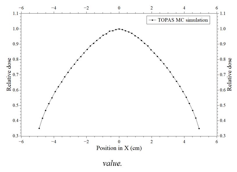 Neutron dose evaluation in conventional and FLASH proton therapy