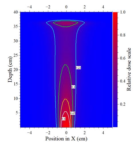 Neutron dose evaluation in conventional and FLASH proton therapy