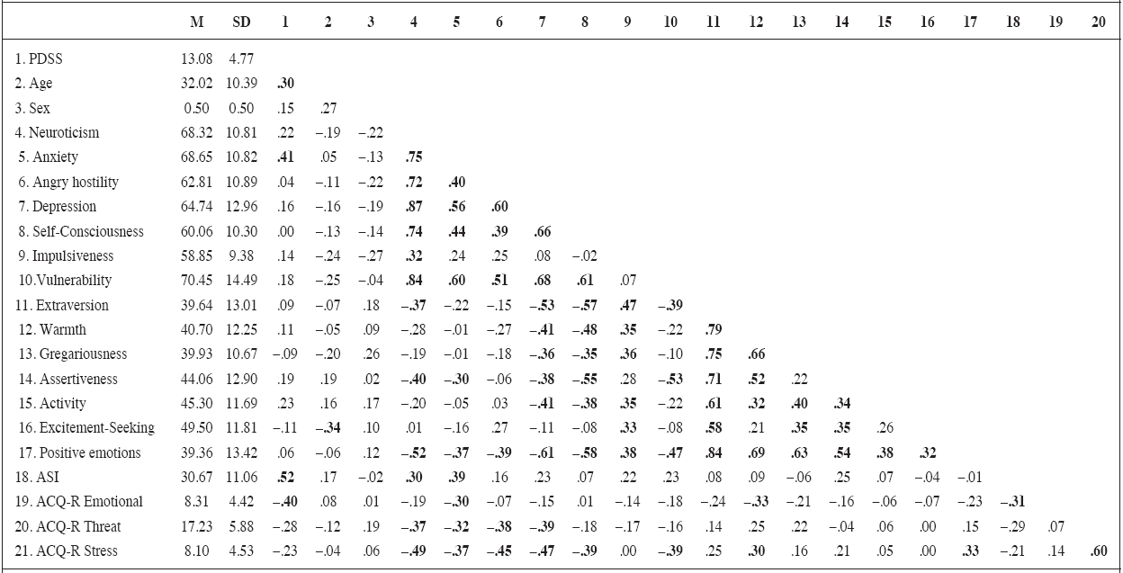 Influence of vulnerability factors in panic disorder severity