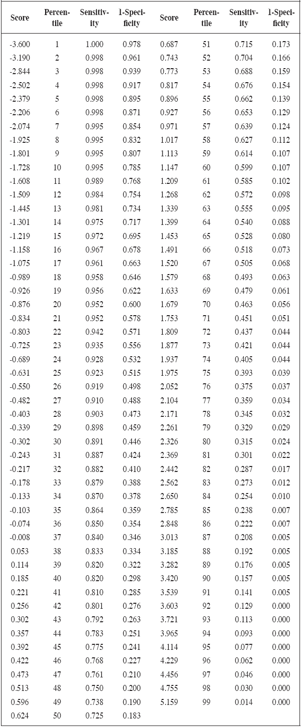 Psychometric prediction of penitentiary recidivism