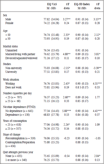 HEALTH-RELATED QUALITY OF LIFE AMONG SMOKING RELAPSERS.