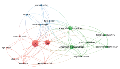 Information and Communication Technologies (ICT) in Secondary School: A ...