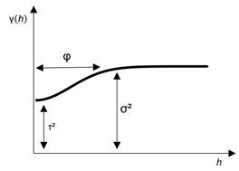 CHARACTERIZING LANDSCAPE SPATIAL HETEROGENEITY USING SEMIVARIOGRAM PARAMETERS DERIVED FROM NDVI ...