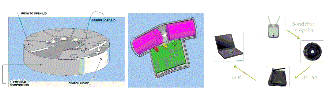 Measuring design innovation for project-based design assessment ...