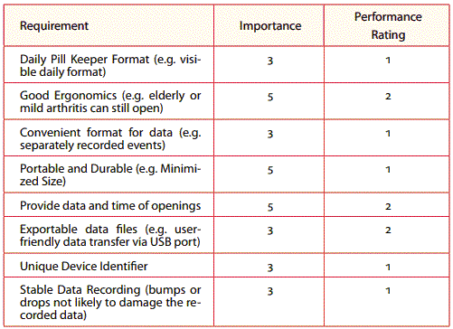 Measuring design innovation for project-based design assessment ...