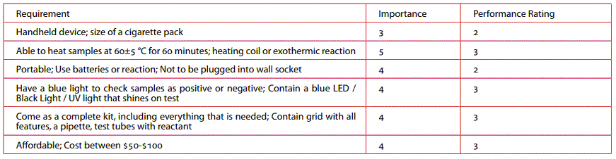 Measuring design innovation for project-based design assessment ...