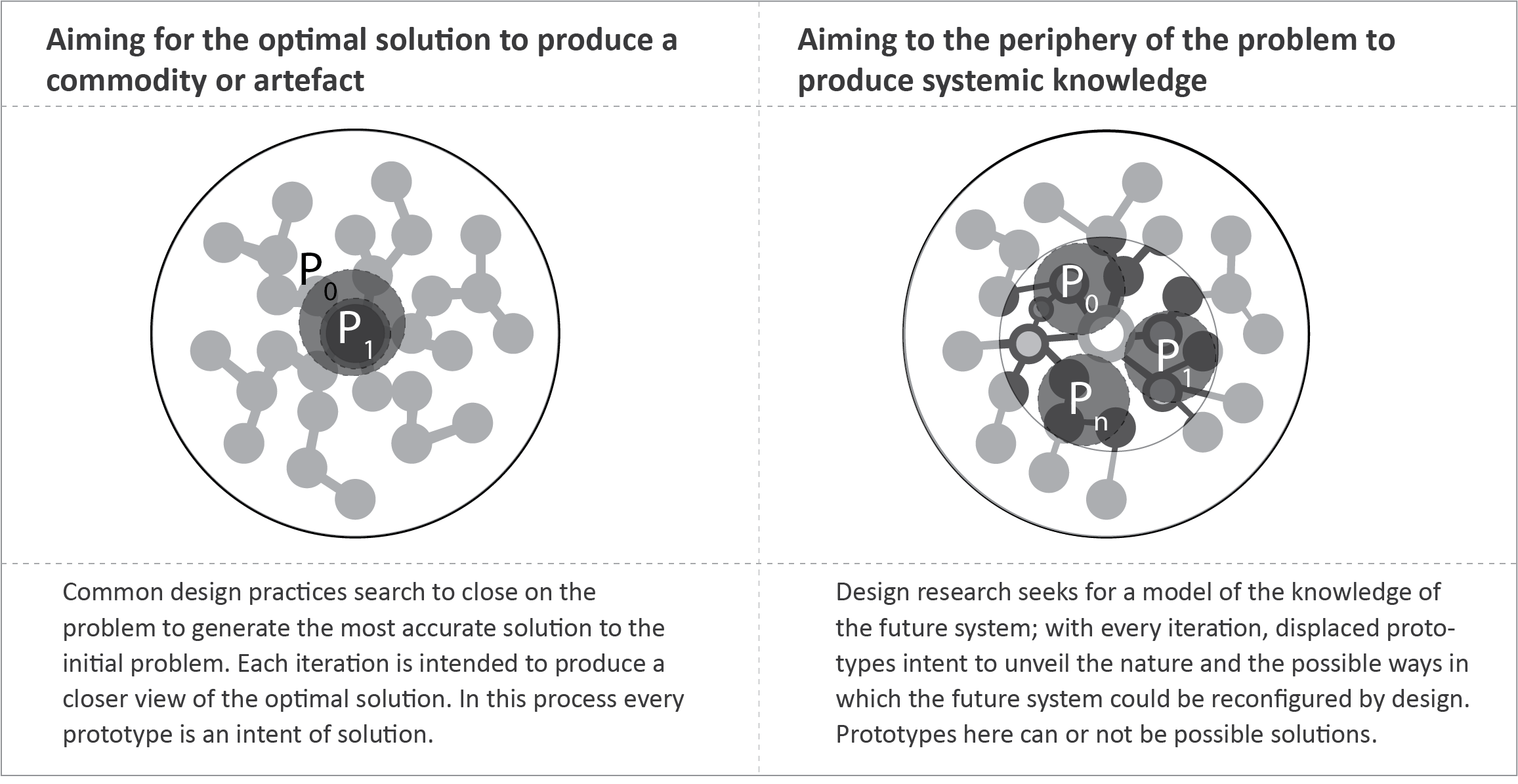 Using prototypes to produce high-resolution systemic future maps. A ...