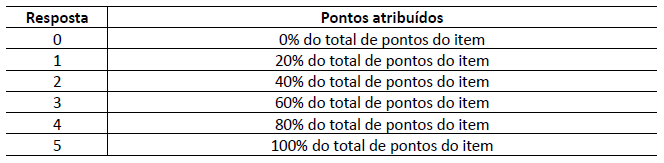 Avaliação da Sustentabilidade do Instituto Federal de Educação, Ciência ...