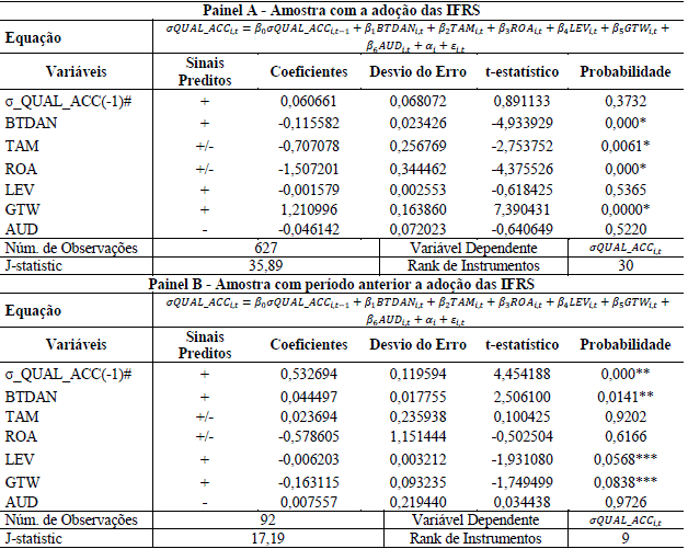 BTD anormais, accruals discricionários e qualidade dos accruals em ...