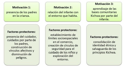 Crianza kichwa en Medellín: tensiones entre lo ancestral y lo occidental*