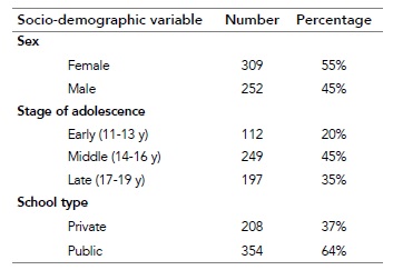 Traditional gender roles translating into behaviors within adolescents ...