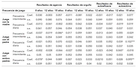 El juego padres-hijo y su relación con el desarrollo cognitivo y ...
