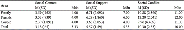 Social engagement as a measurement of cognitive reserve and how it ...