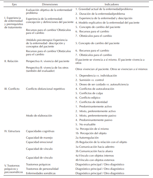 Operacionalización psicodinámica del eje estructura en un paciente drogodependiente1